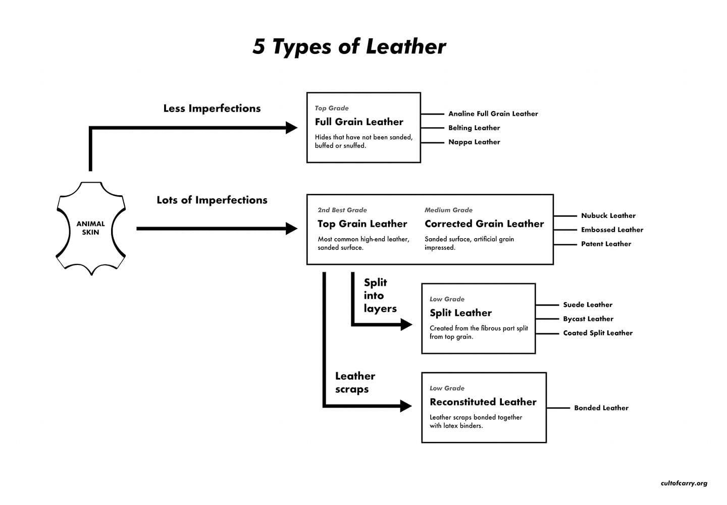 Know Your Leather – Bearded Dog Leather